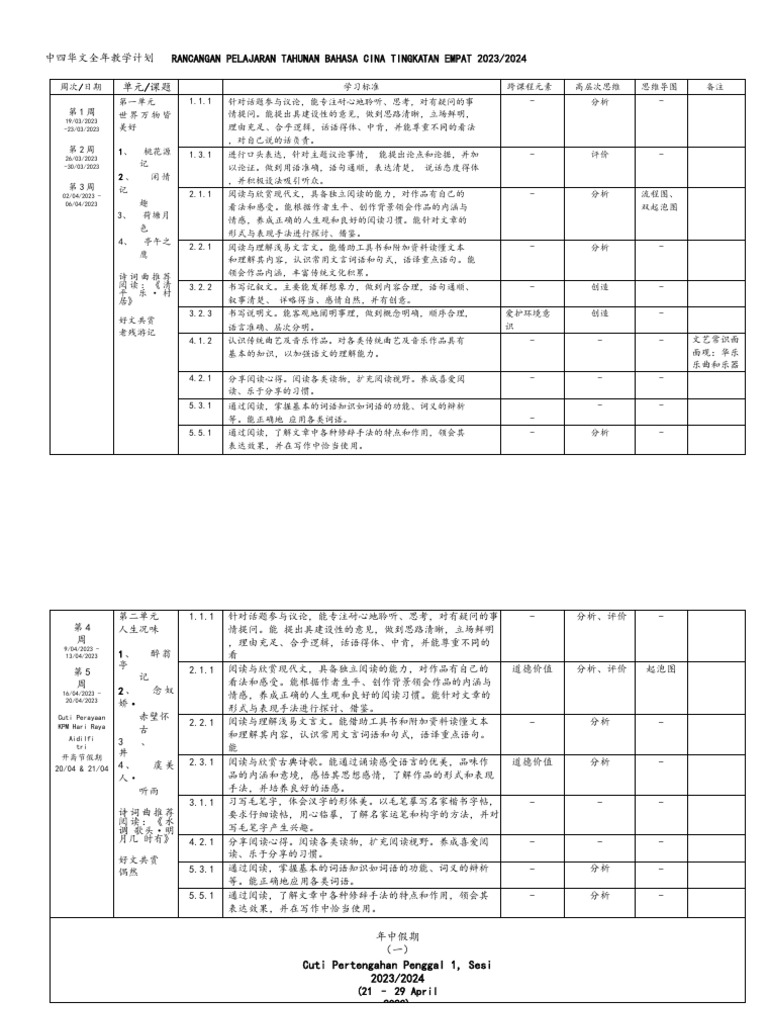 RPH BC T4 2023 2024 | PDF