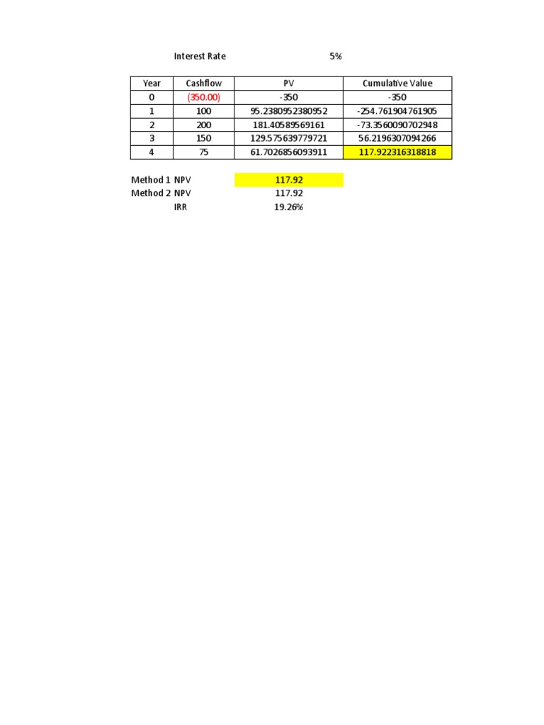 NPV, IRR, PB.xlsx | PDF