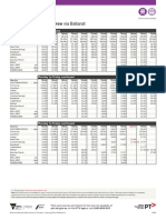 Warrnambool to Melbourne Train Timetable | PDF | Rail Transport ...
