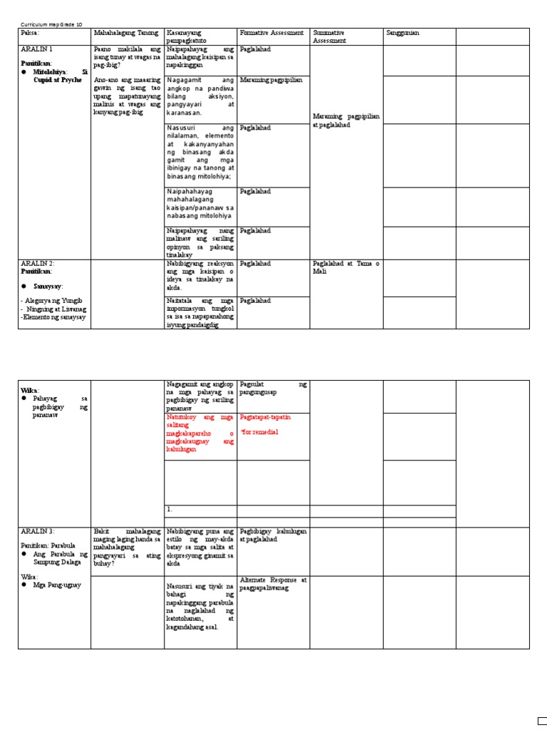 Curriculum Map Grade 10 | PDF