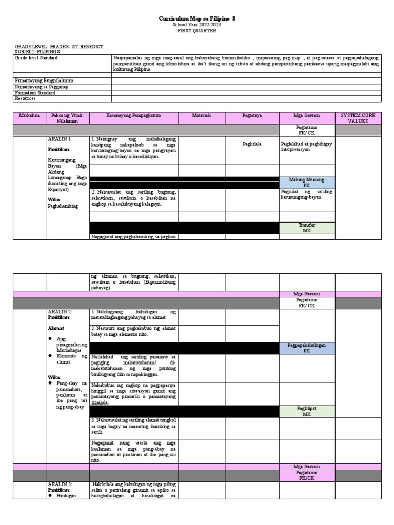 Curriculum Map Grade 8 | PDF