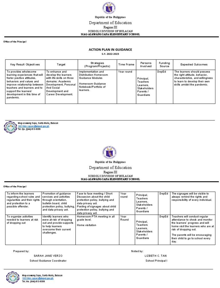 Action Plan in Guidance S.Y. 2022 2023 | PDF | Learning | Teachers