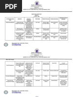 Private School - Grade 1 Matatag Class Program | PDF | Phonics | Cognition