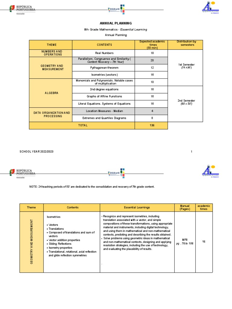 8.º Grade - Lesson Plan Isometries 2022-2023 | PDF
