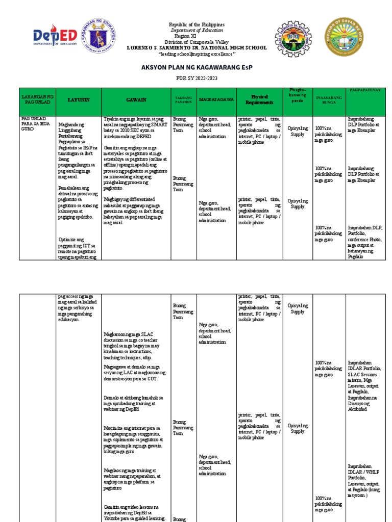 EsP-Action-Plan-and-Accomplishment-Report | PDF