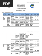 SIP Design Template 2023 2025 | PDF | Learning | Governance