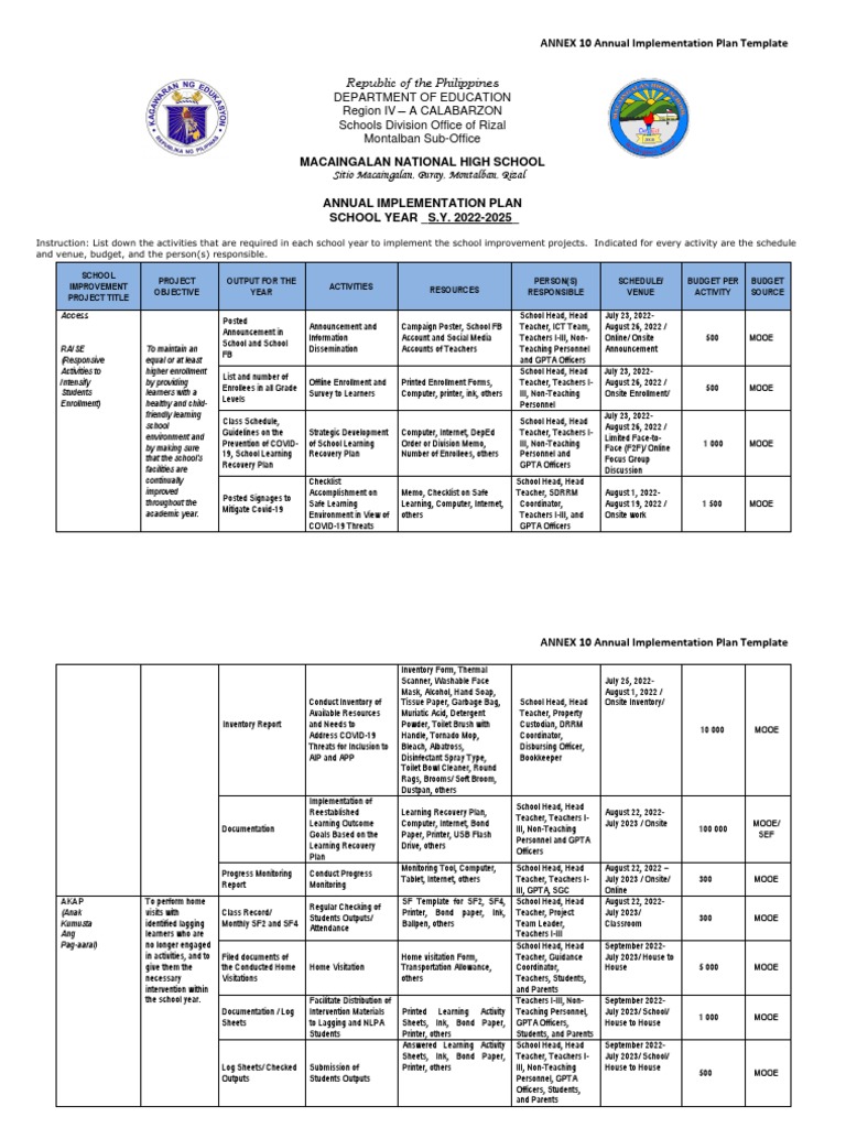 Annex 10 Annual Implementation Plan 2022-2025 MacNHS | PDF | Teachers | Online And Offline