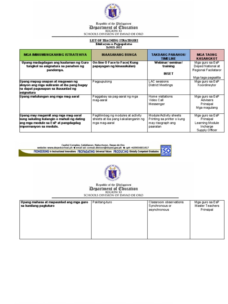LIST OF TEACHING STRATEGIES EsP | PDF