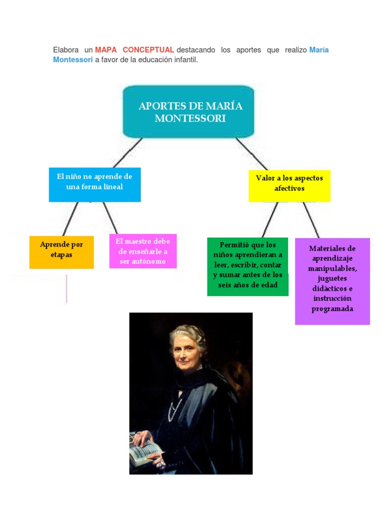 MAPA CONCEPTUAL María Montessori | PDF