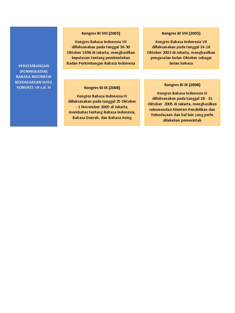 Main Mapping Bahasa | PDF