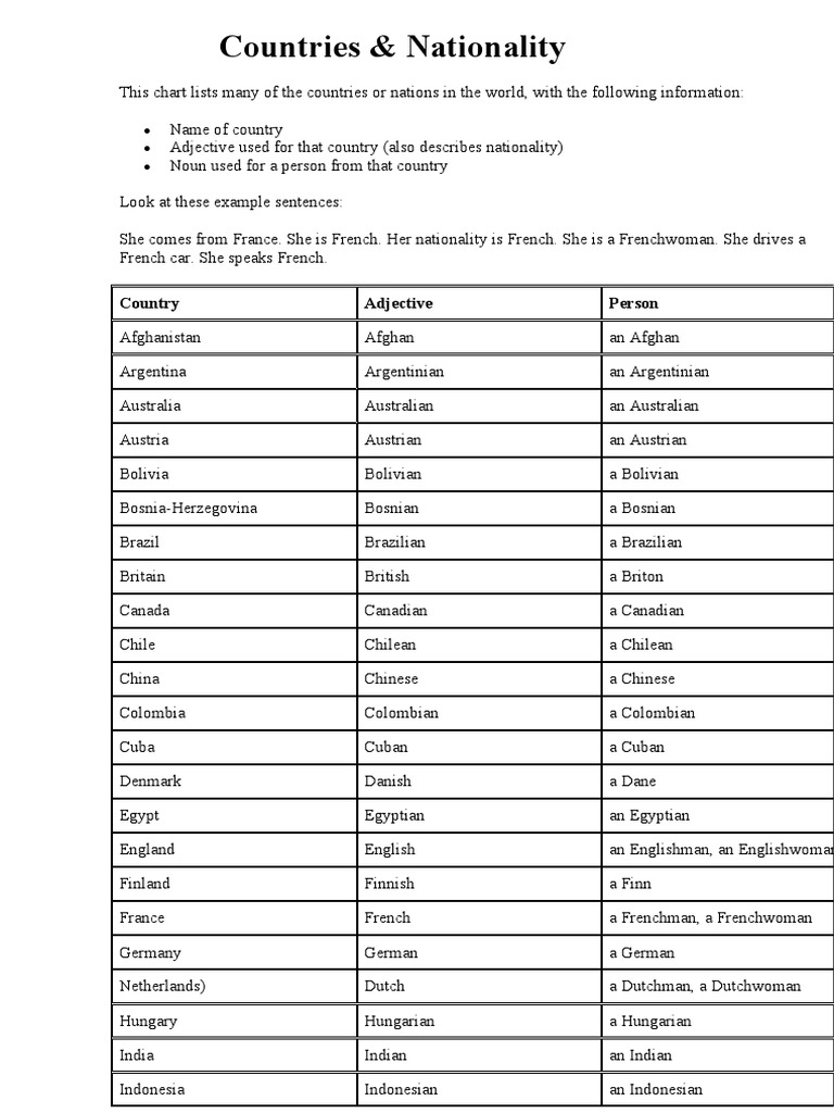 countries and nationalities-summary | PDF | Ethnic Groups | Ethnicity