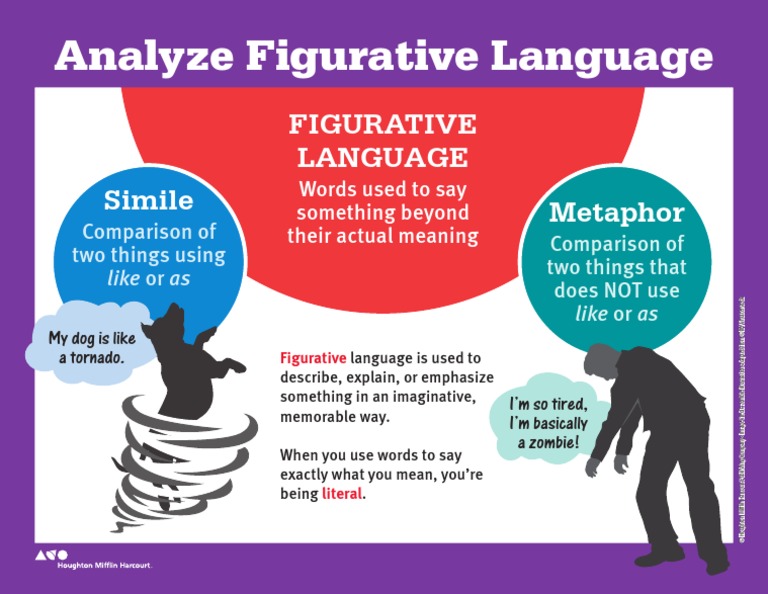 Figurative Language | PDF
