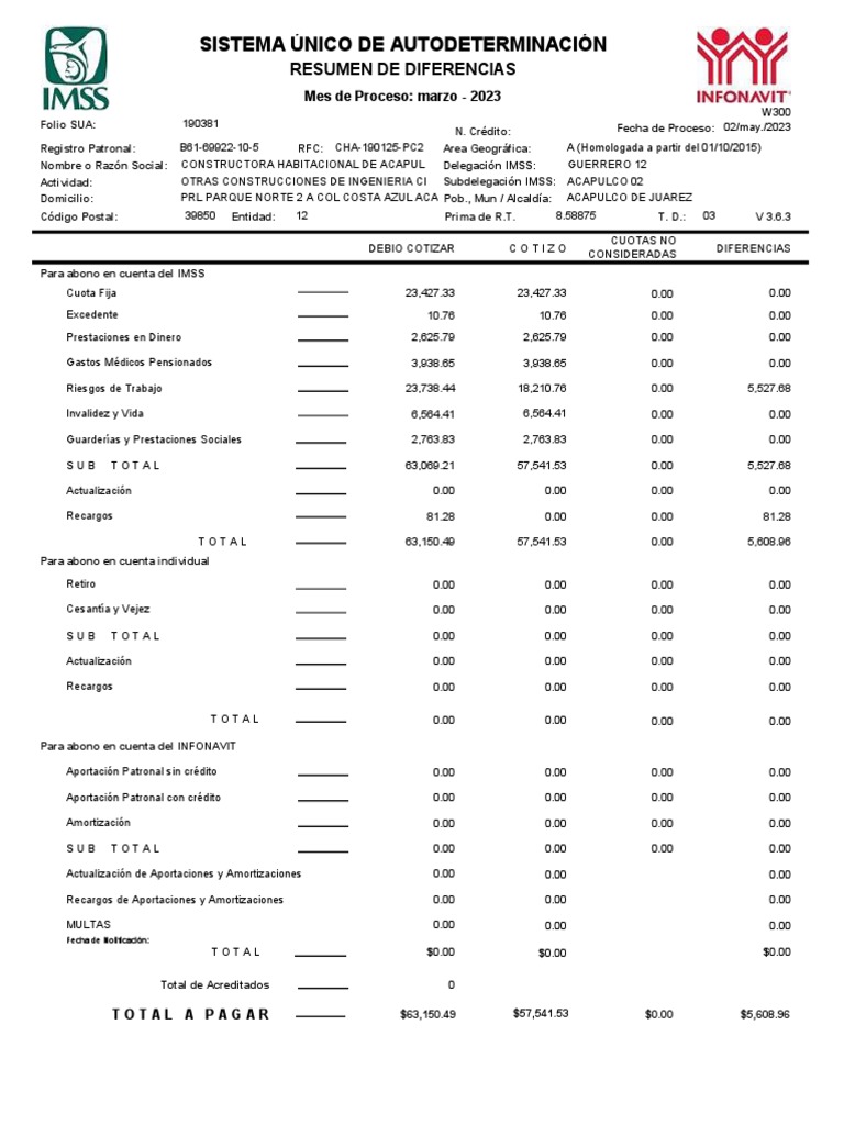 Resumen Diferencias Imss Marzo 2023 Cohaco PDF | PDF | Servicios ...