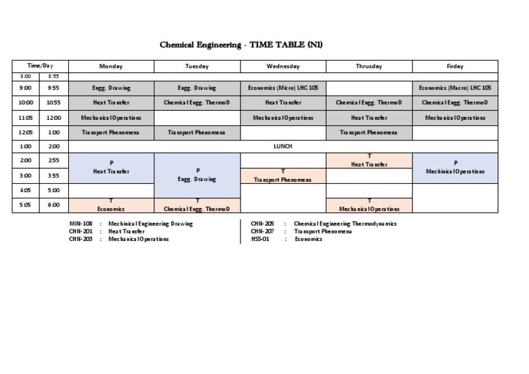 Chemical Engineering Class Schedule | PDF