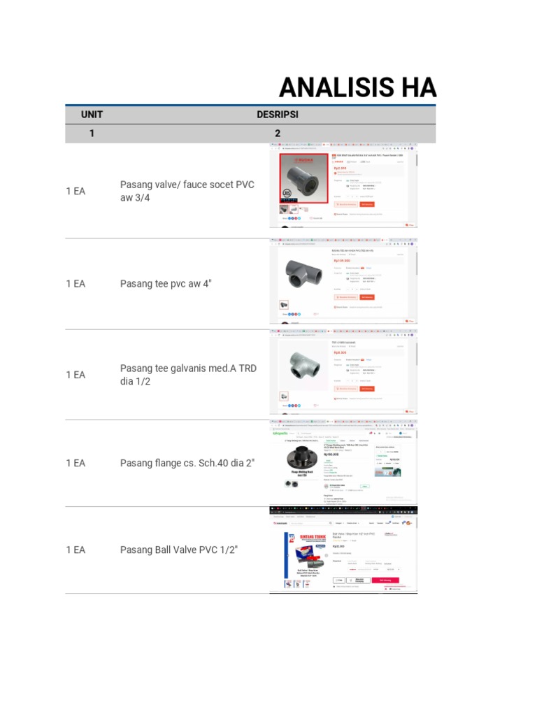 Analisis Harga Satuan 2 | PDF