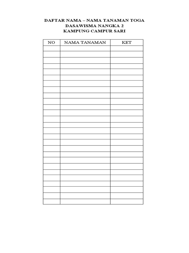 Daftar Nama Toga 2 | PDF
