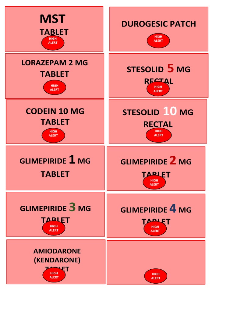 High Alert Kotak | PDF