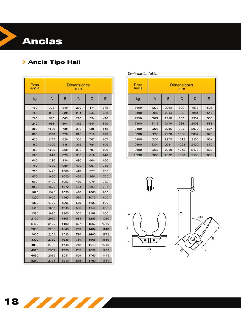 18. Técnica Ancla Hall.pdf | PDF