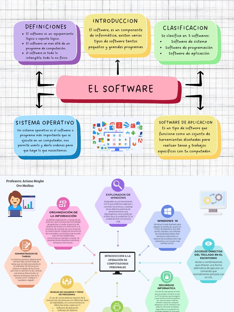 Organizadores Graficos | PDF | Software | Sistema operativo