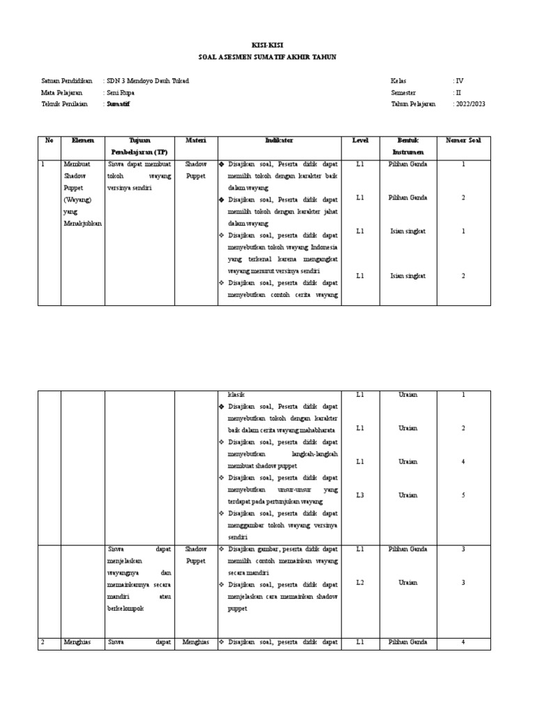 Kisi-Kisi Seni Rupa | PDF