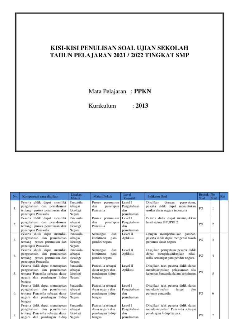 Kisi-Kisi PPKN | PDF