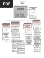 DENR Organizational Chart | PDF | Business | Government