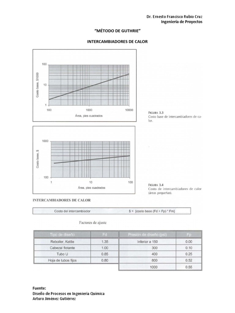 Método de Guthrie - Intercambiadores de Calor | PDF