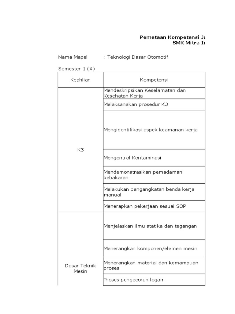 Program Semester KBM TSM | PDF