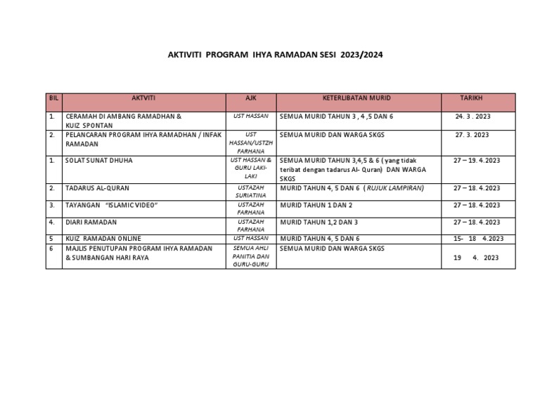 Aktiviti Program Ihya Ramadan Sesi 2023 | PDF