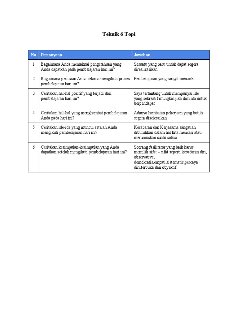 Refleksi Model 6 Topi Berpikir | PDF