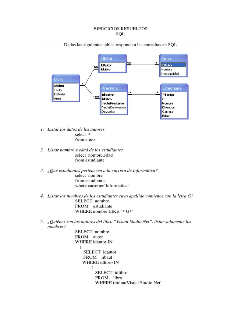 Ejercicios Resueltos de SQL Avanzado | PDF | SQL