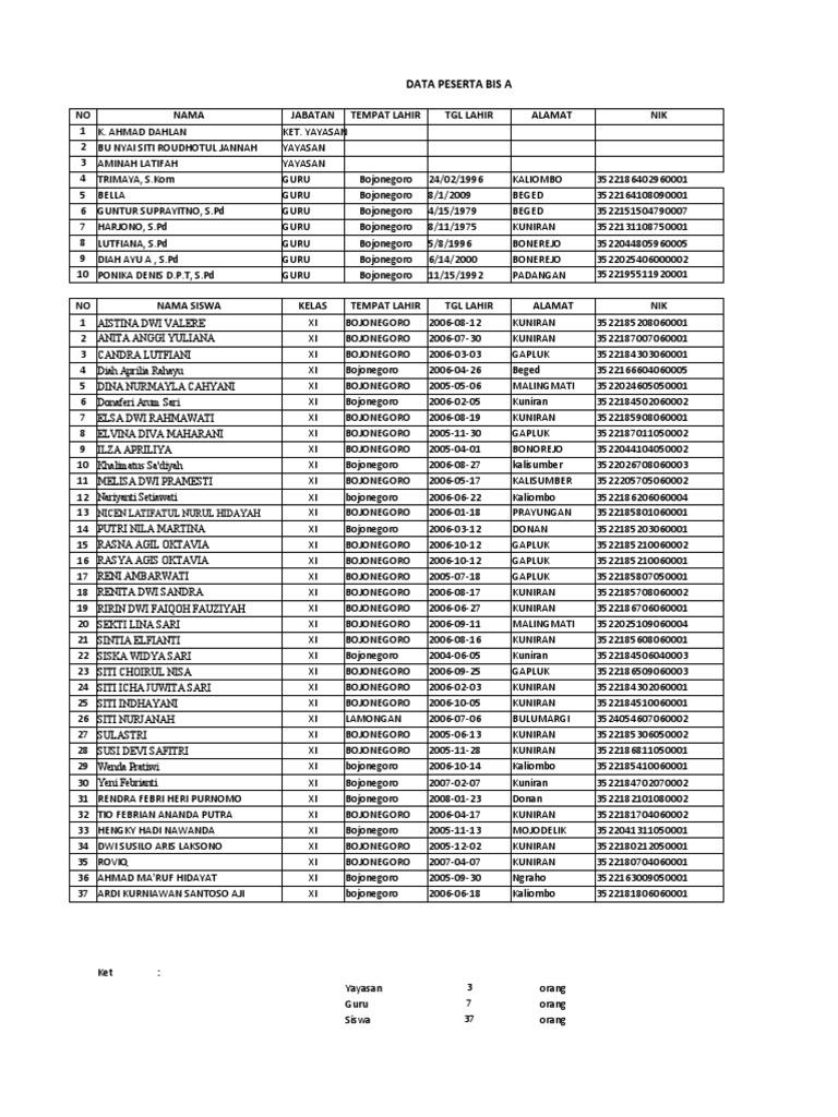 Peserta Dan Absen Ki | PDF