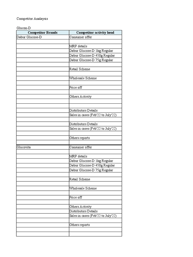 Competitor Brands Details Format | PDF | Olive Oil | Foods