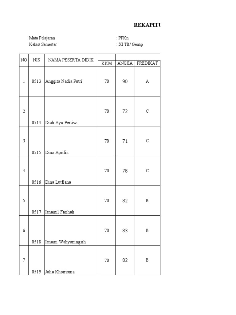 FORM NILAI PENGETAHUAN DAN KETERAMPILAN PKN Kelas XI TB | PDF