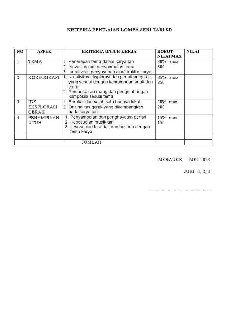 FORMAT PENILAIAN LOMBA SENI TARI SD, Tari Kreasi (SMP, SMA, SMK) | PDF