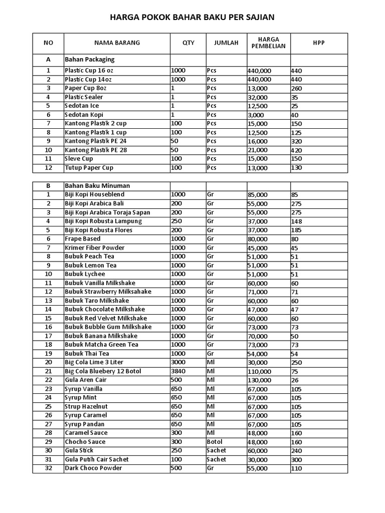 Harga Pokok Bahan Baku Makanan | PDF | Milkshake | Food And Drink