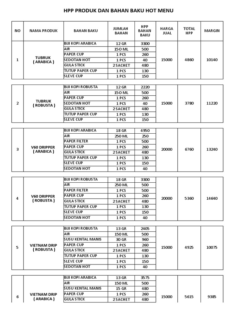 HPP Per Produk | PDF | Drink | Coffee