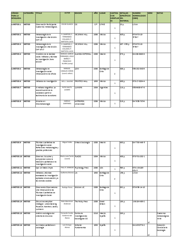 Catalogo Cis | PDF | Sociología | Science