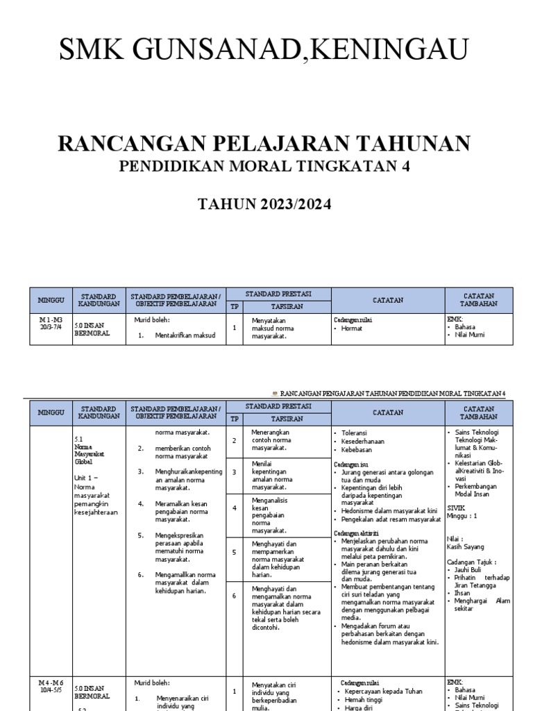 RPT Pendidikan Moral Tingkatan 4 2023&2024 | PDF