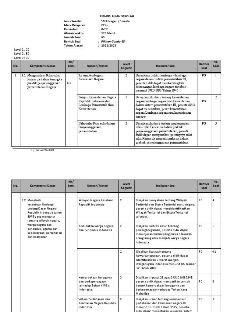 KISI-KISI US PPKN - MGMP DKI 2023 FINAL | PDF