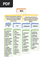 Estructura y Elementos del Mito | PDF | Educación en artes liberales