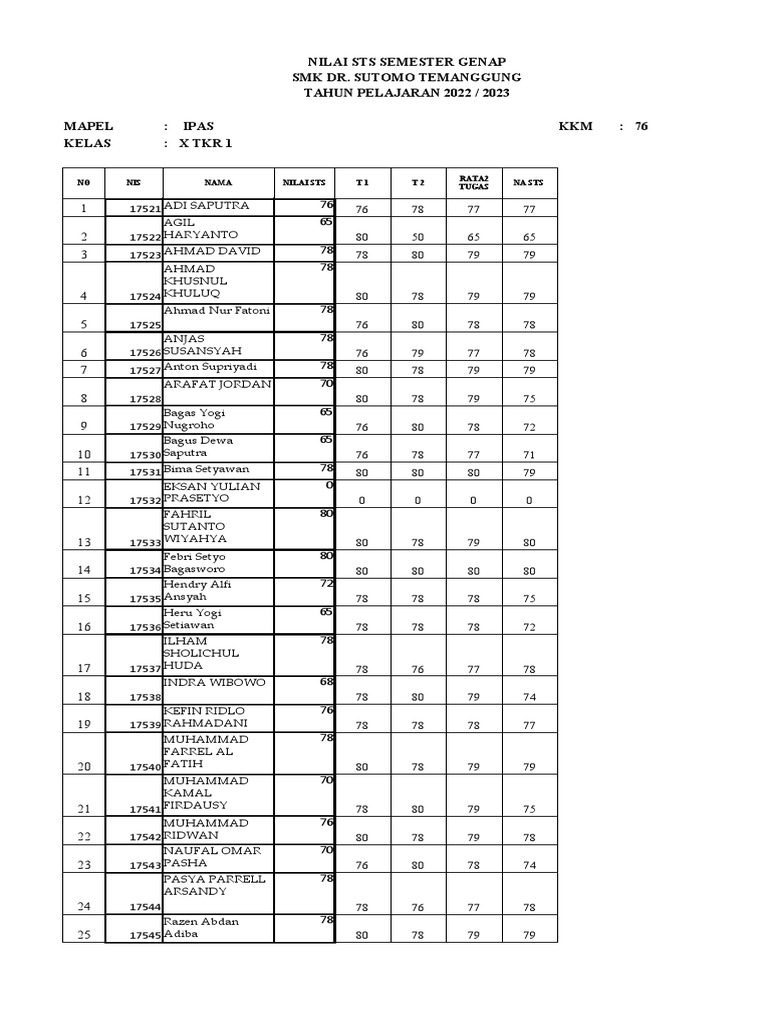 Nilai Ipas X Sts Genap Pdf