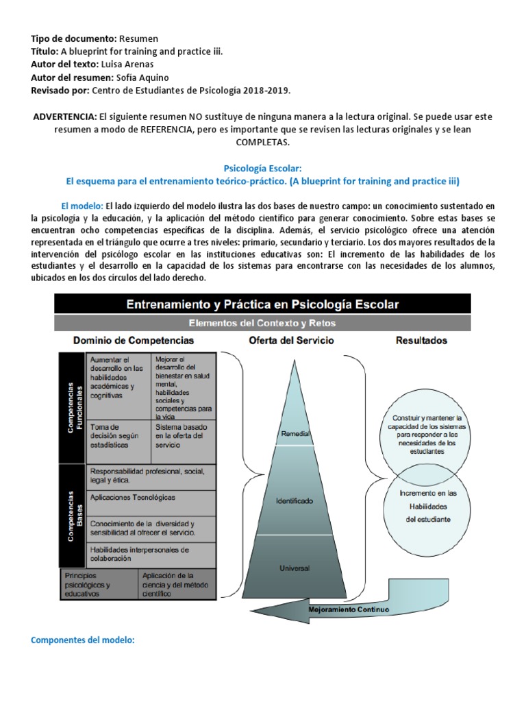 A Blueprint For Training and Practice (El Esquema para El Entrenamiento Teórico-Práctico ...