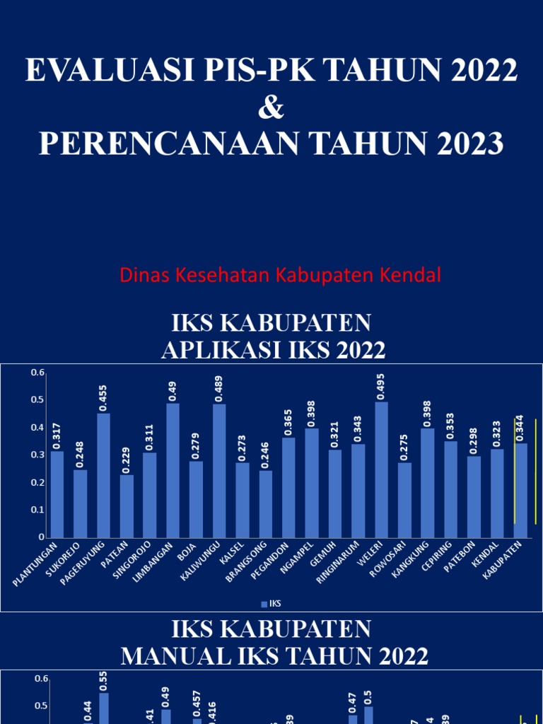 Template Paparan Pis PK Kabupaten 2023 | PDF