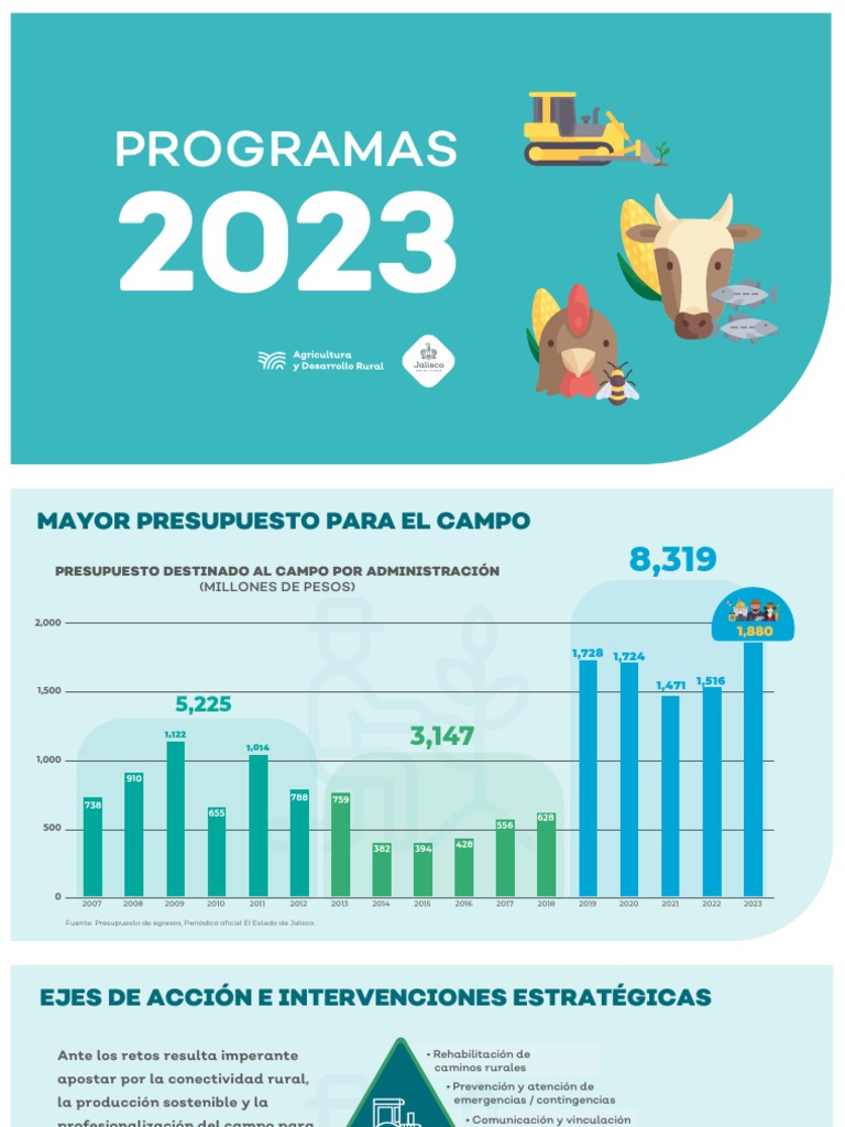 Programas SADER 2023 PDF | PDF