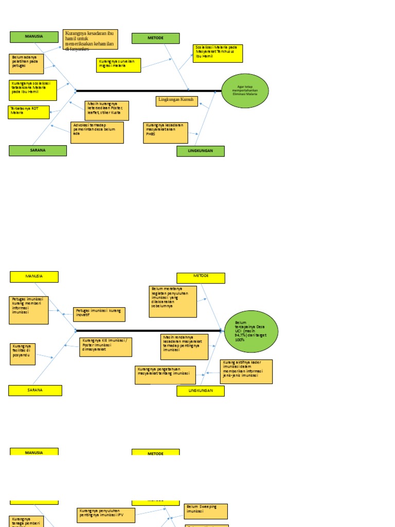 RUK 2024 Malaria | PDF