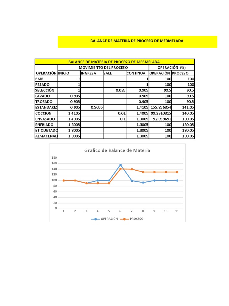 Balance de Materia en Proceso de Mermelada | PDF