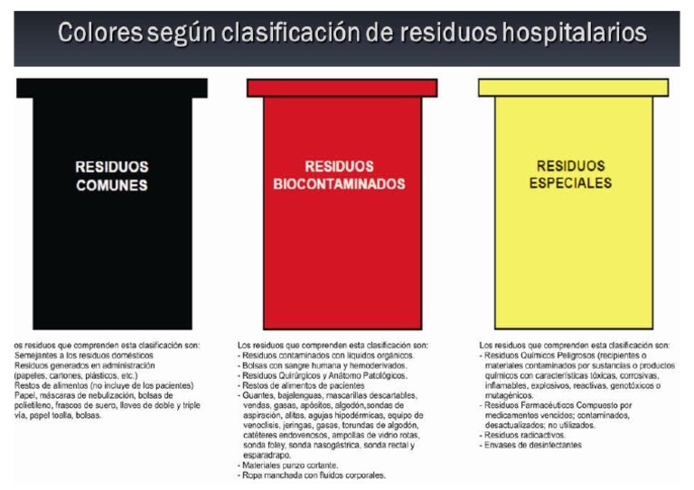 Residuos | PDF