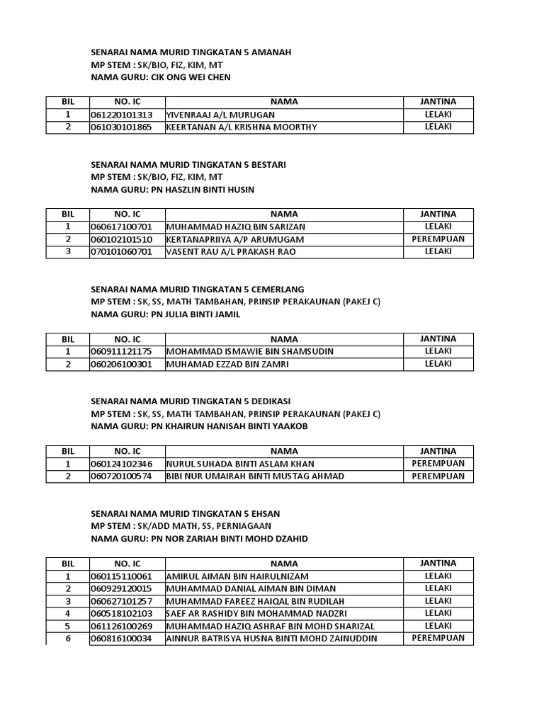 SENARAI NAMA KADET POLIS 2023.xlsx | PDF