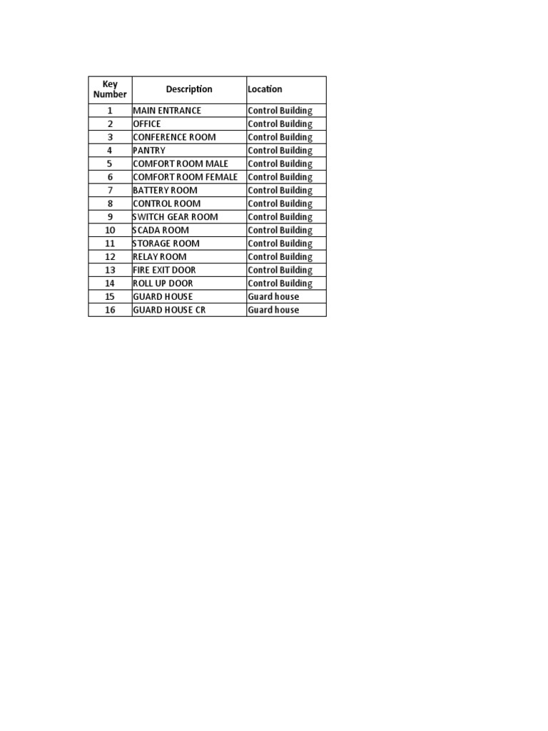 Key Cabinet Legend | PDF